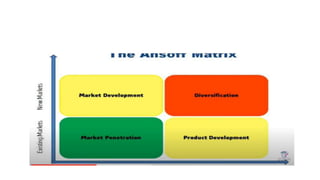 ANSOFF matrix games play is a model in strattegic management and ...