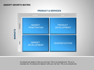 Product-Market Growth Charts | PPT