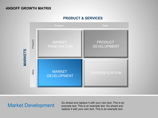 Product-Market Growth Charts | PPT