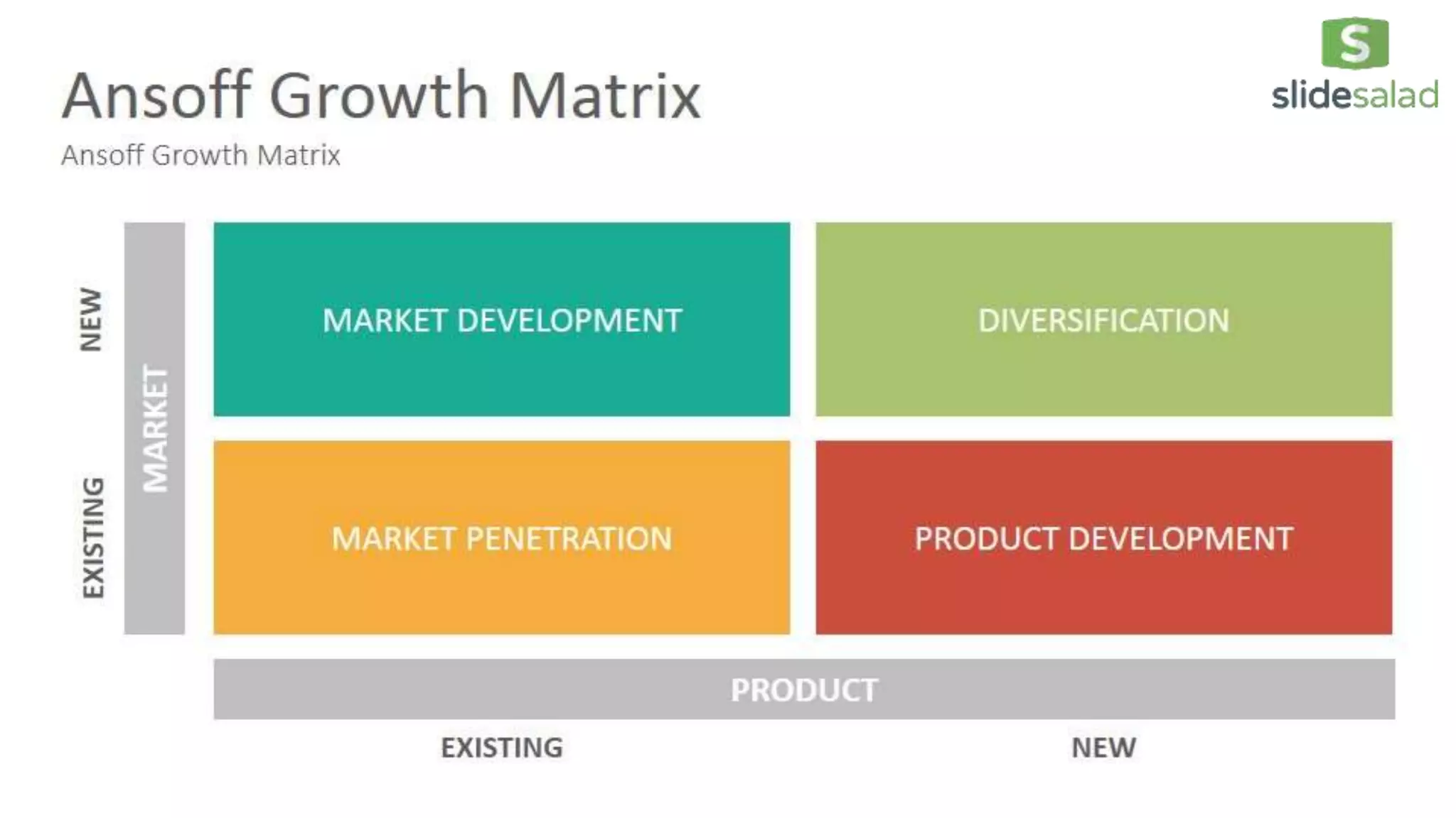 Ansoff Growth Matrix Diagrams PowerPoint Presentation Template - SlideSalad | PPTX