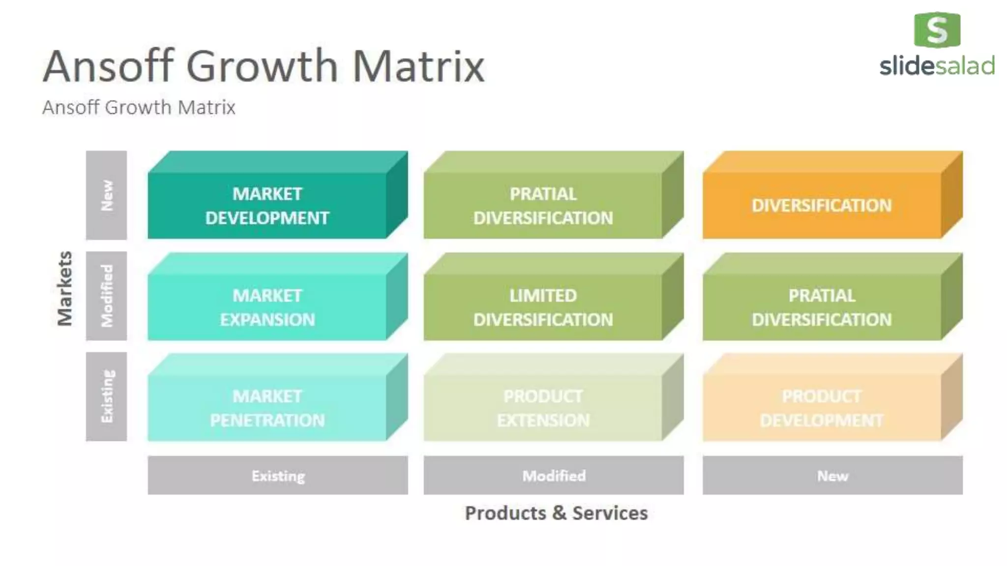 Ansoff Growth Matrix Diagrams PowerPoint Presentation Template ...