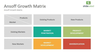 Ansoff Growth Matrix Diagrams PowerPoint Presentation Template ...