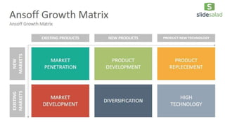 Ansoff Growth Matrix Diagrams PowerPoint Presentation Template ...