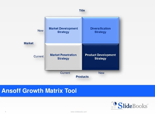 Ansoff Matrix Examples Definition And Explanation Ionos