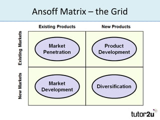 Strategy - Ansoffs Matrix | PPT
