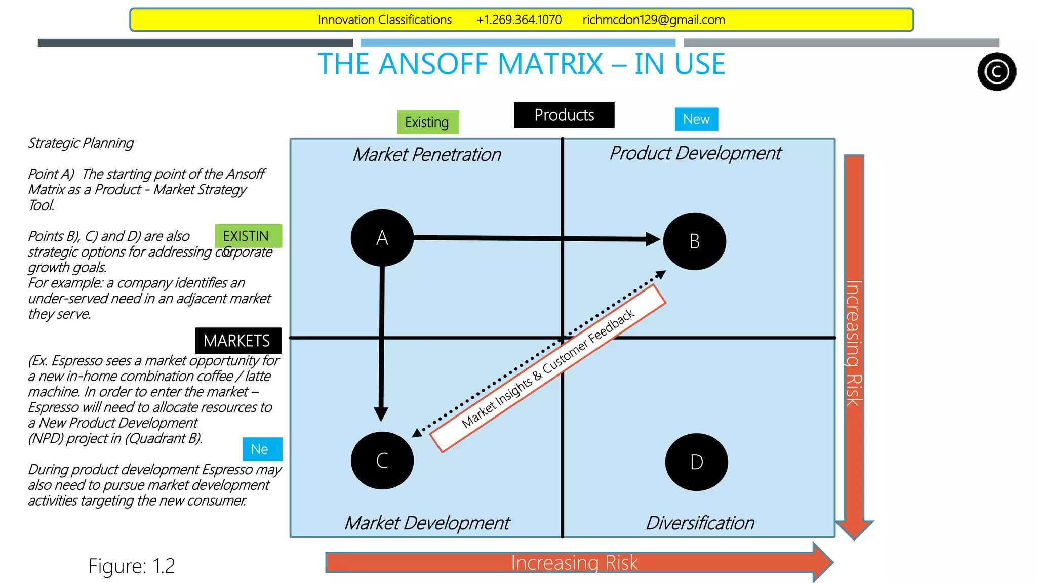 Ansoff matrix and disruptive innovation final v1.2 r mc donnell | PPT