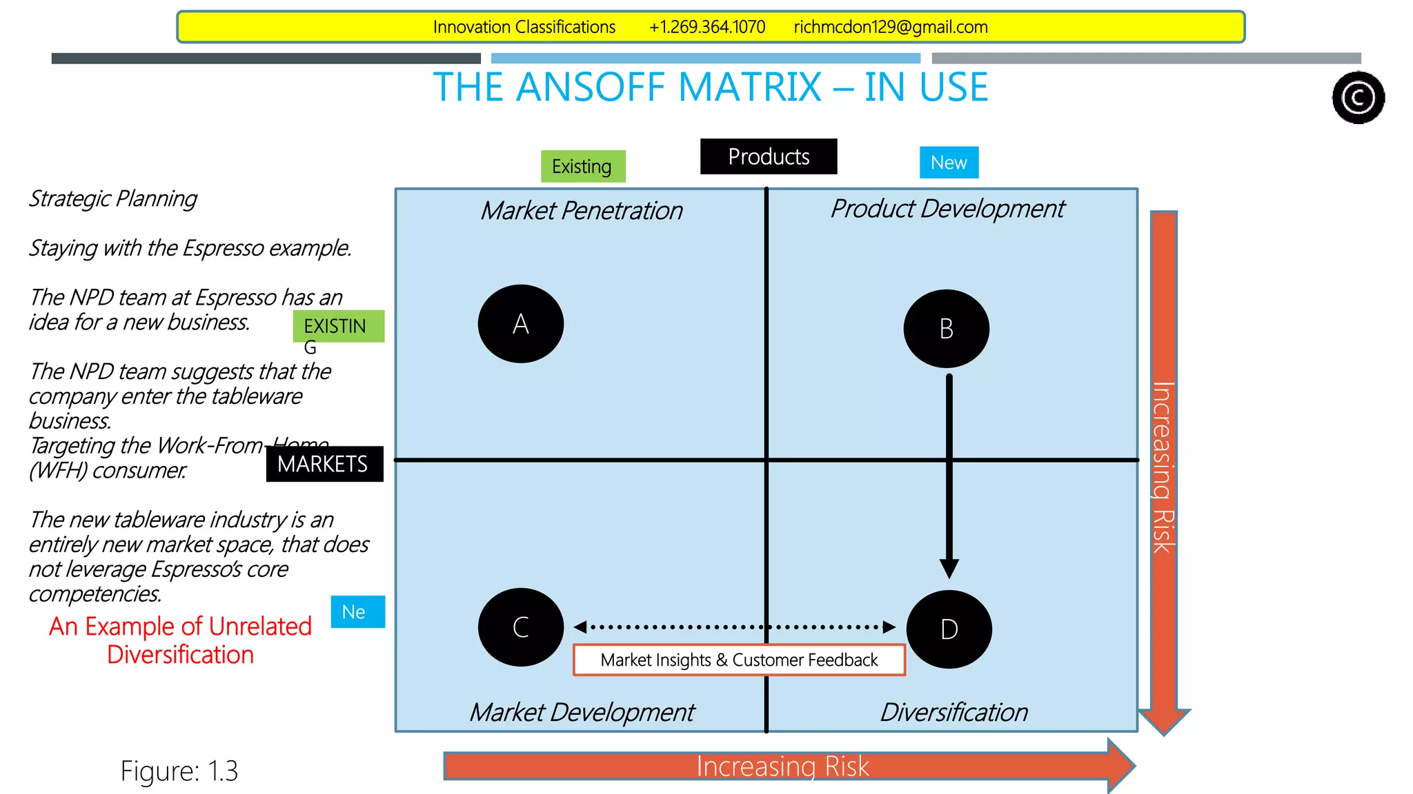 Ansoff matrix and disruptive innovation final v1.2 r mc donnell | PPT