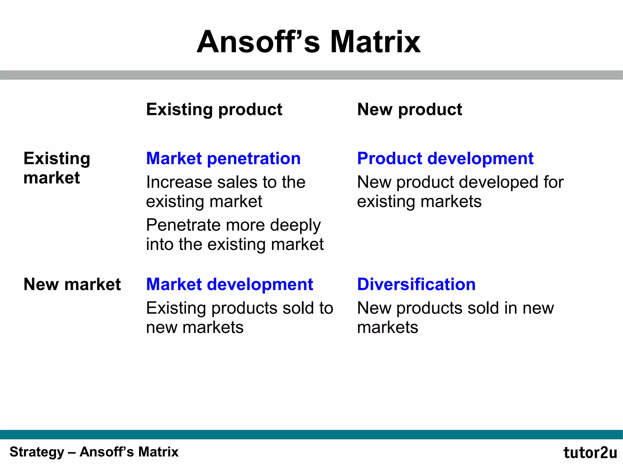 Ansoff Matrix Model.pdf
