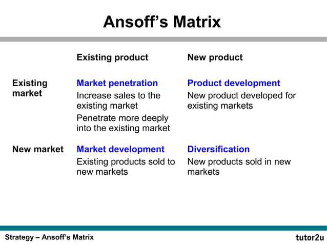 Ansoff Matrix Model.pdf | Financial Industry | Industries