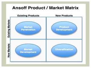 Ansoff's matrix | PPTX