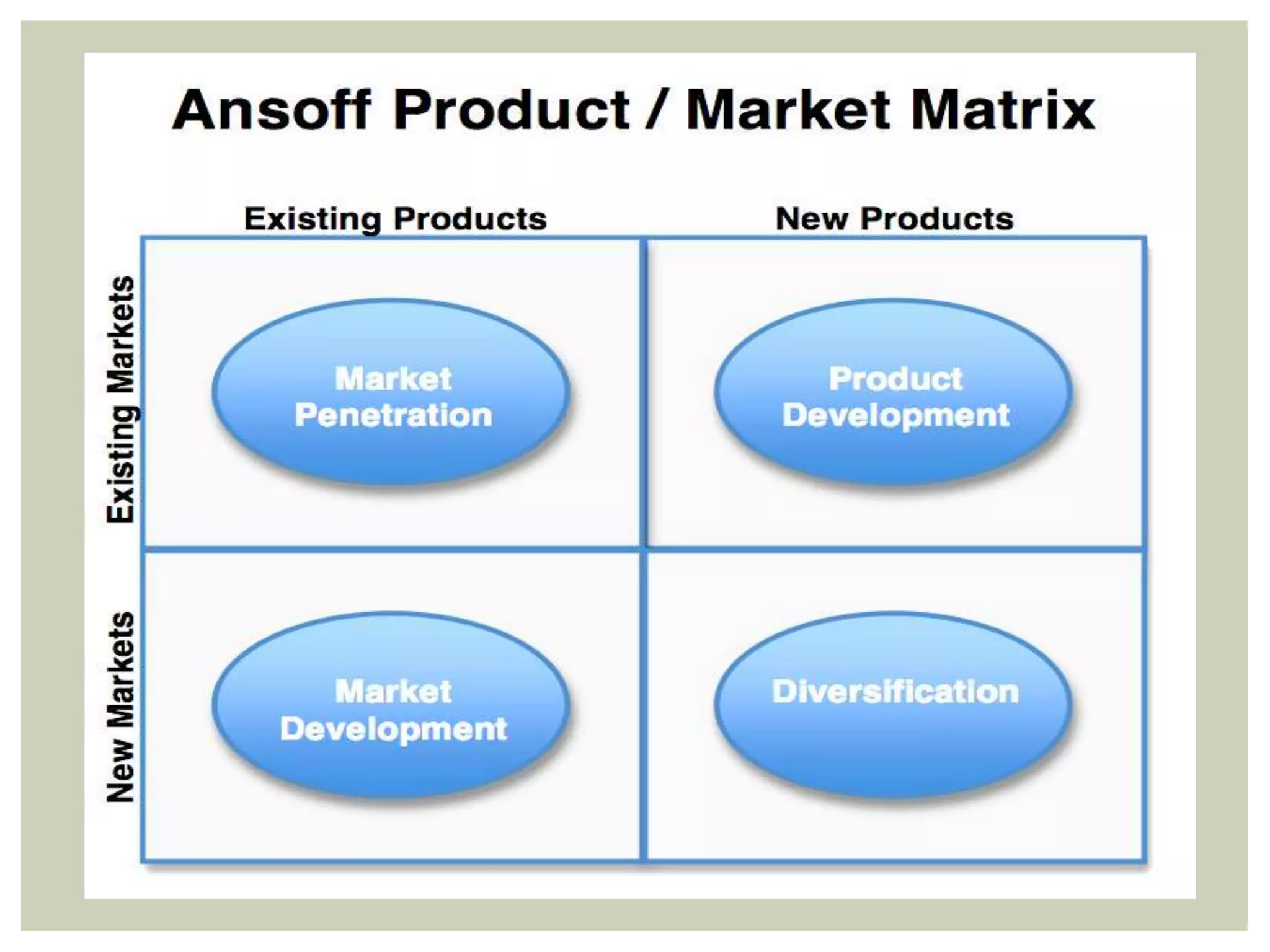 Ansoff's matrix ON TATA | PPTX