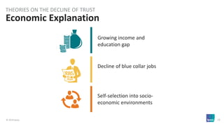 Decline in Trust | PDF
