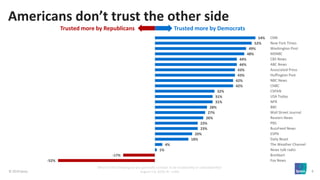 Decline in Trust | PDF