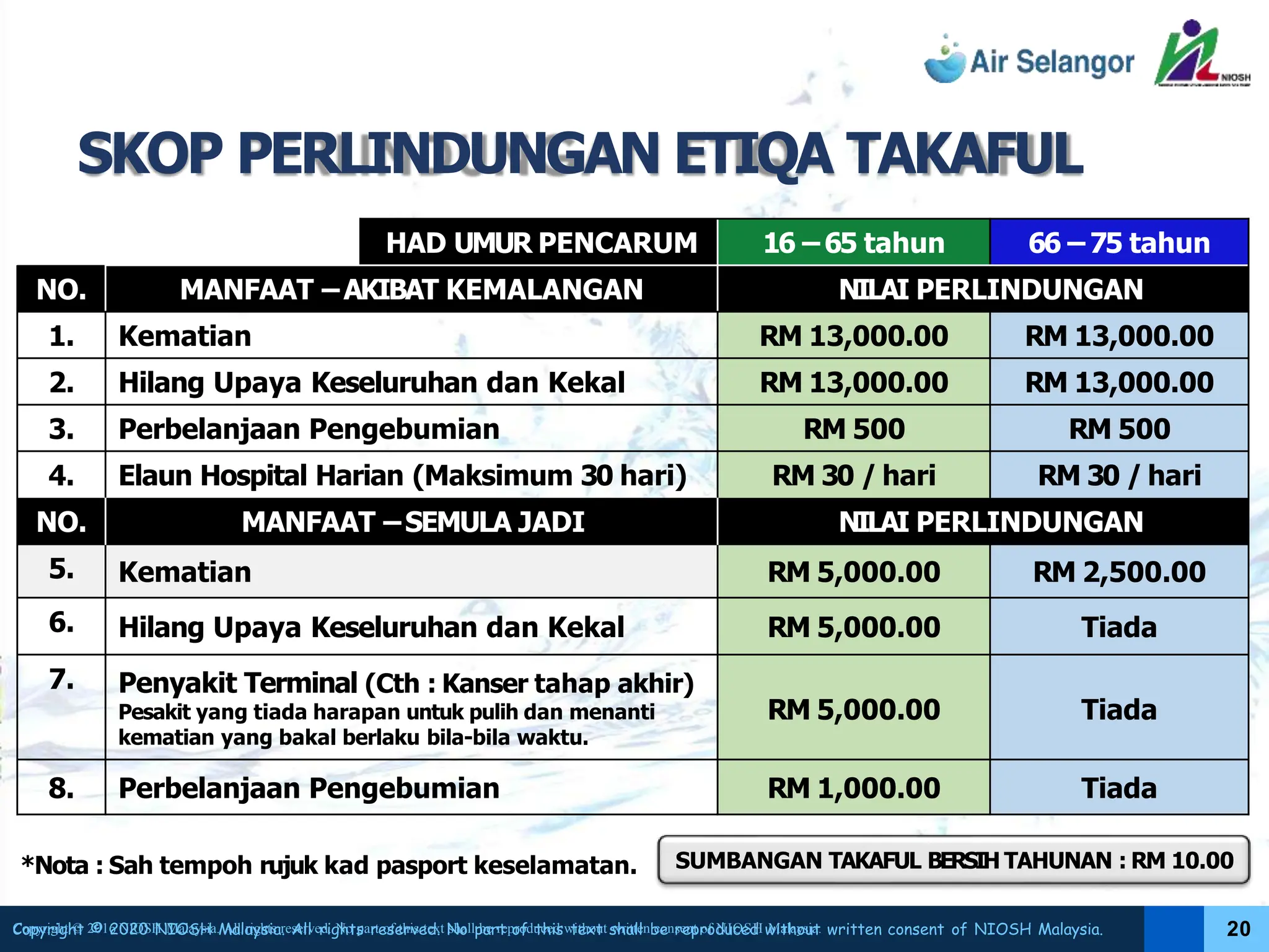 ansp-air selangor niosh safety passport.pptx