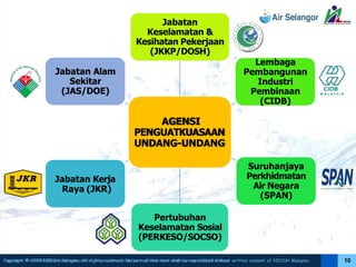 ansp-air selangor niosh safety passport.pptx