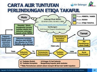 ansp-air selangor niosh safety passport.pptx