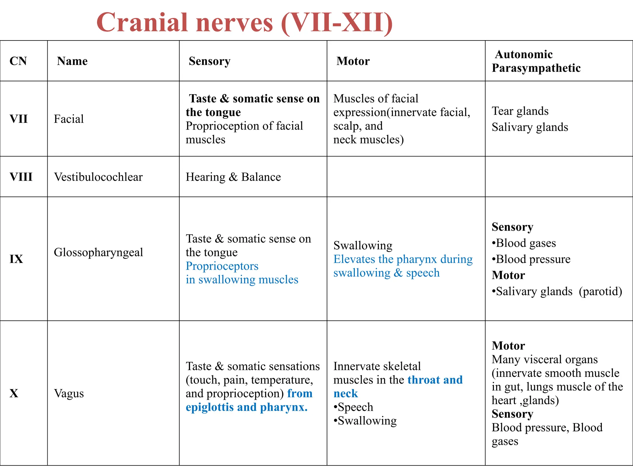 Automatic nerve system 1 physiology.pptx