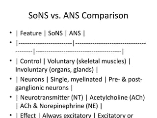 ANS_Physiology_Summary highlighted .pptx