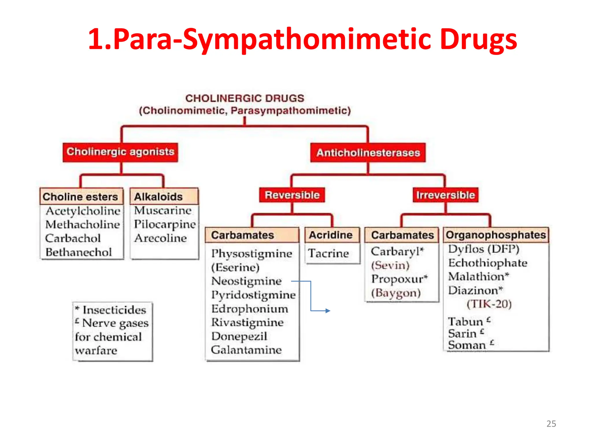 ANS (Sympathetic & Para-Sympathetic Drugs) By; Baqir Naqvi.pptx