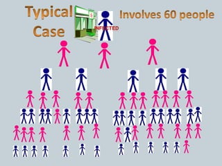 An std powerpoint | PPT