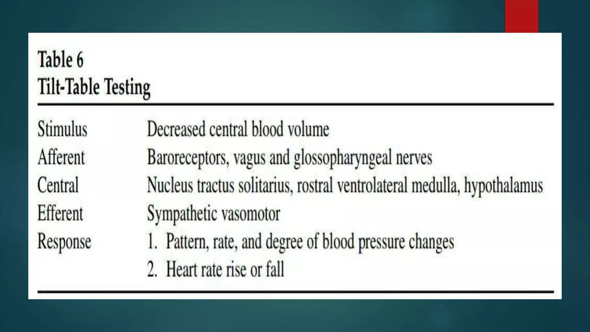 Autonomic nervous system testing arfa sulthana | PPT