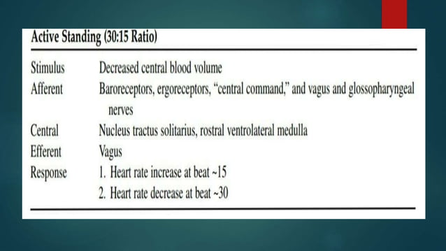 Autonomic nervous system testing arfa sulthana | PPT