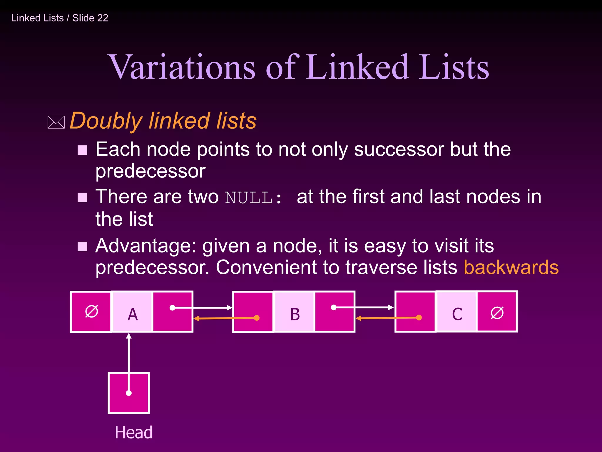 Abstract Data Types Ppt 