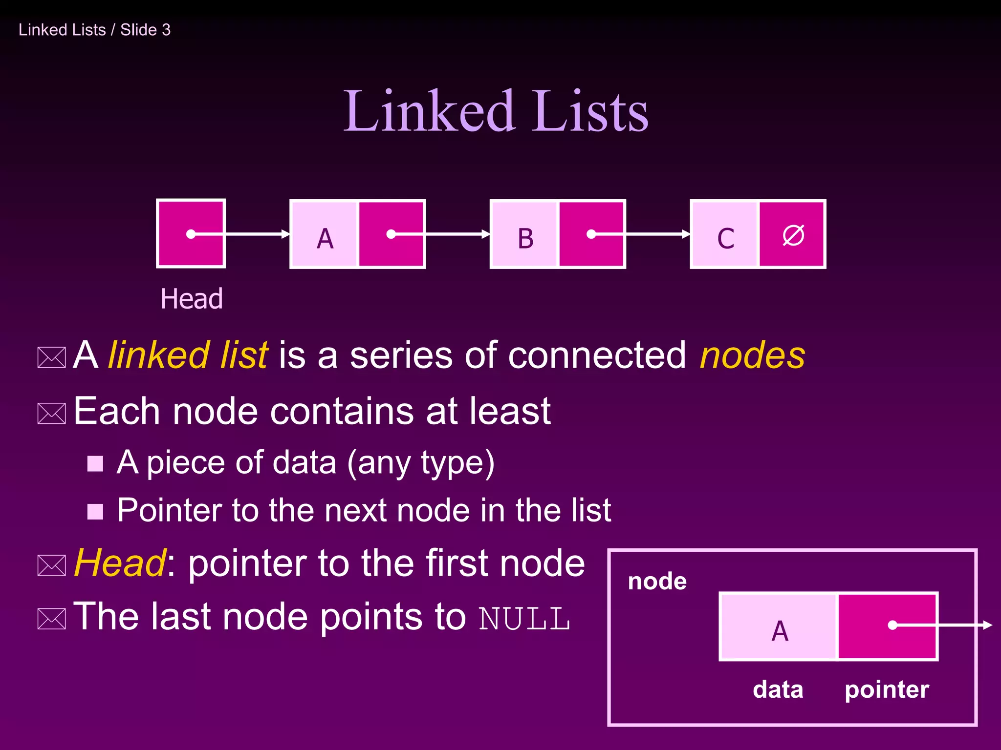 Abstract Data Types Ppt