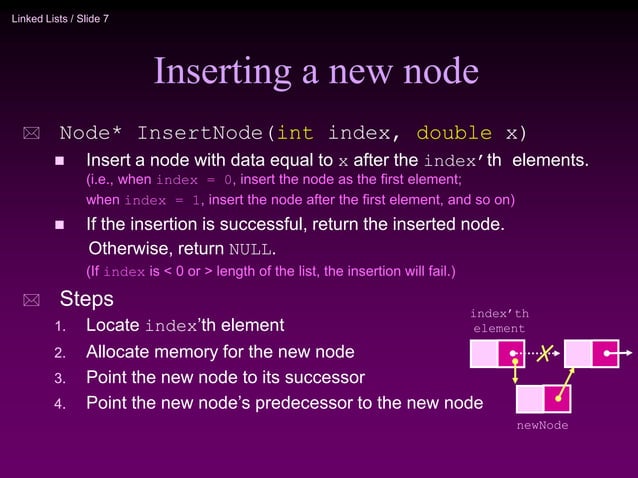 Abstract Data Types Ppt 8607