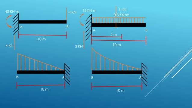 Analisa Struktur Metode Balok Konjugasi | PPTX | Civil Engineering ...