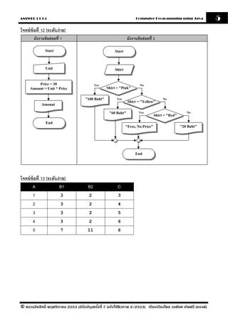 Java-Answer Chapter 01-04 | PDF