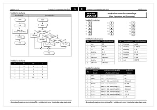 Java-Answer Chapter 01-04 (For Print) | PPT