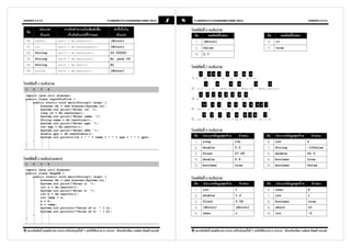 Java-Answer Chapter 01-04 (For Print) | PPT