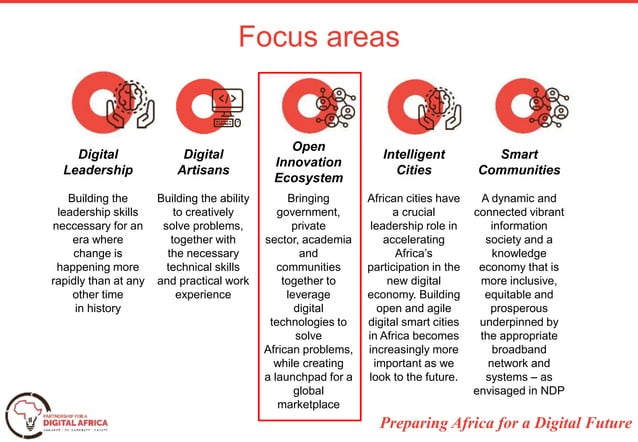 CREATING AN OPEN INNOVATION ECOSYSTEM Presentation | PPT