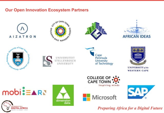 CREATING AN OPEN INNOVATION ECOSYSTEM Presentation | PPT