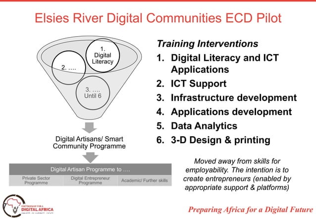 CREATING AN OPEN INNOVATION ECOSYSTEM Presentation | PPT
