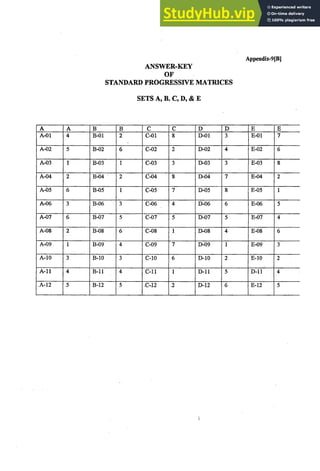 ANSWER-SHEET OF STANDARD PROGRESSIVE MATRICES | PDF