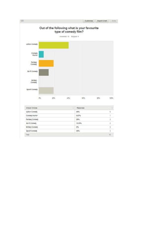 Answer analysis | DOCX