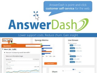 AnswerDash for SaaS (3 mins) | PPTX
