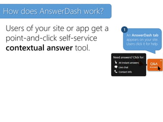 AnswerDash for SaaS (3 mins) | PPTX
