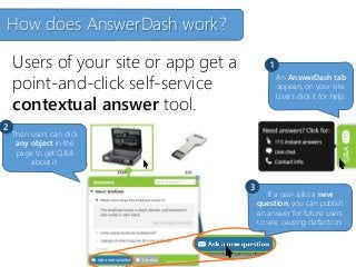 AnswerDash for E-Commerce (3 mins) | PPTX