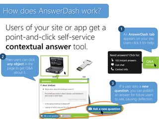 AnswerDash for E-Commerce (3 mins) | PPTX | Web Development | Internet