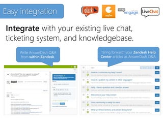 AnswerDash for E-Commerce (3 mins) | PPTX | Web Development | Internet