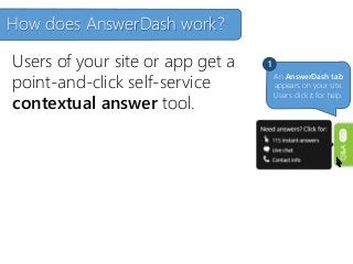 AnswerDash for E-Commerce (3 mins) | PPTX | Web Development | Internet