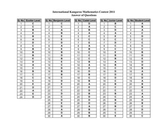 Answer ikmc2011 | PDF | Educational Assessment | Education