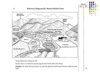 Answering a farming question | PPT | Agriculture | Industries