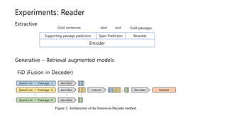 Answering complex open domain questions with multi-hop dense retrieval | PPTX
