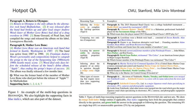 Answering complex open domain questions with multi-hop dense retrieval ...