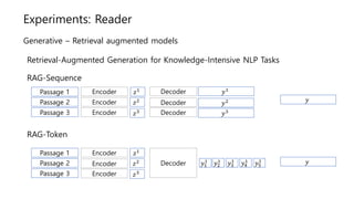 Answering complex open domain questions with multi-hop dense retrieval ...