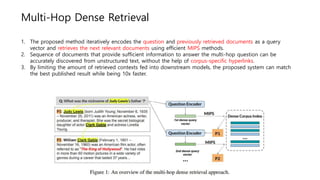 Answering complex open domain questions with multi-hop dense retrieval | PPTX